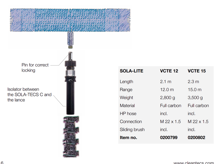VCTE Adapter – Solar Clean Techs