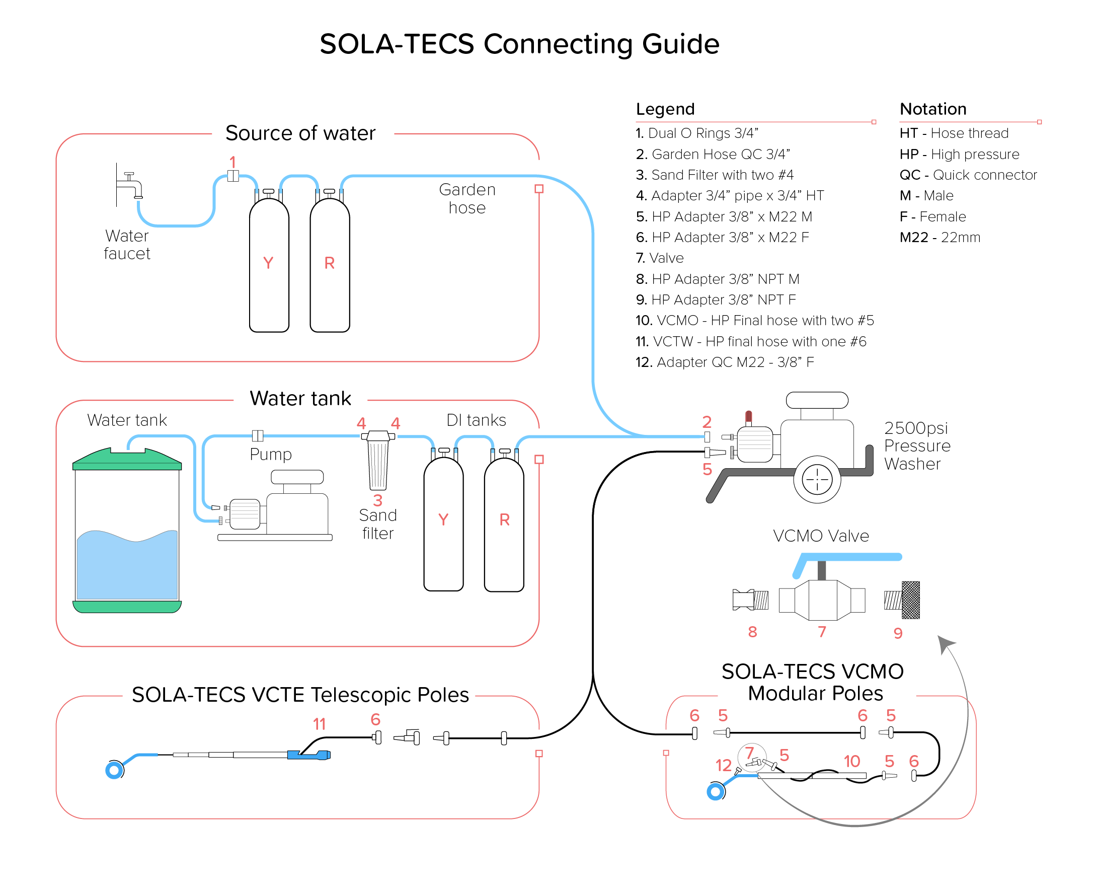 Valve Kit - large – Solar Clean Techs